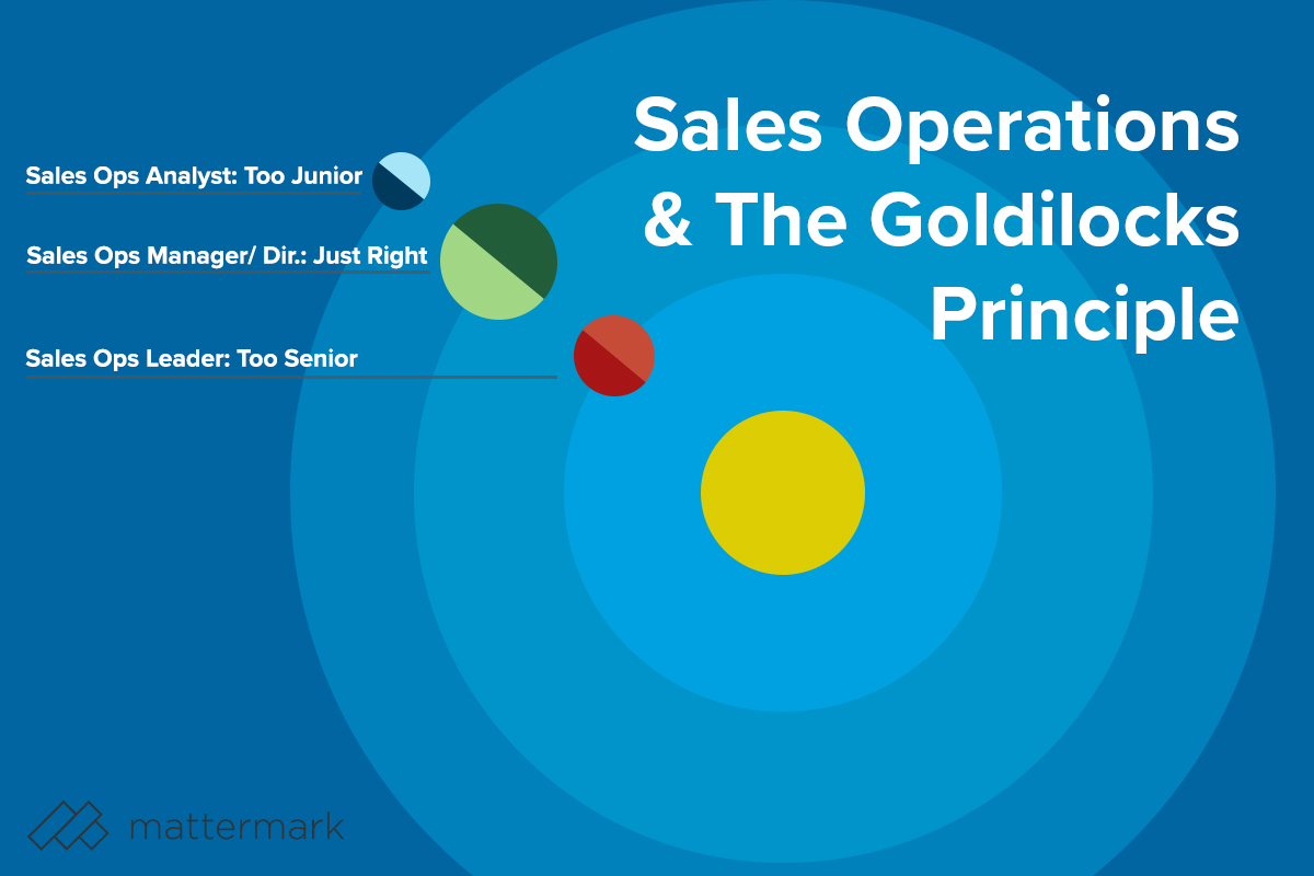 The Goldilocks Effect: Getting Your First Sales Ops Hire "Just Right ...